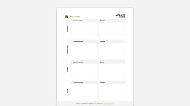 Website Design Planning: 3 Step Process [Free Template] | Insights