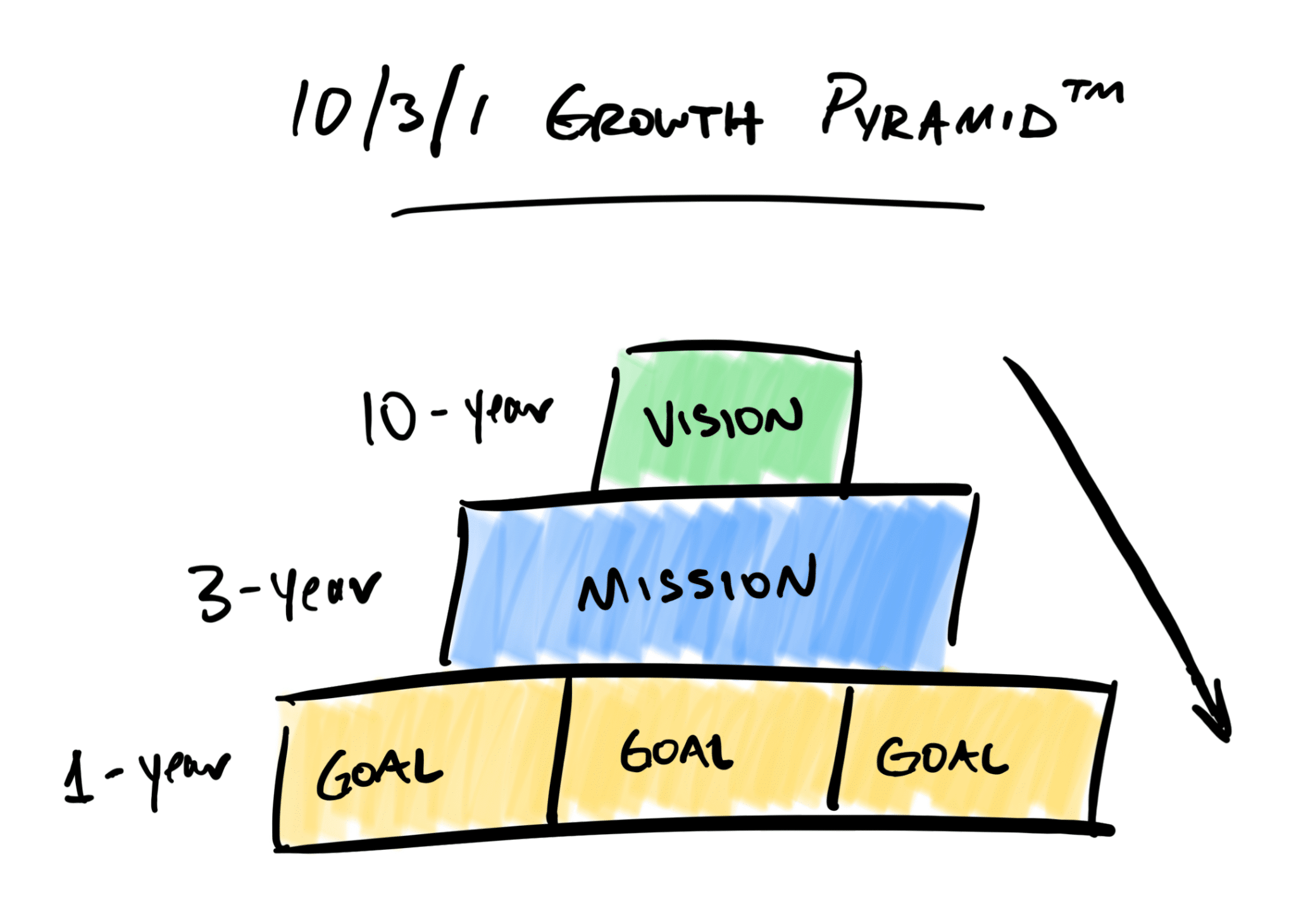 The Growth Mapping Method: Fix, Align & Measure | Insights